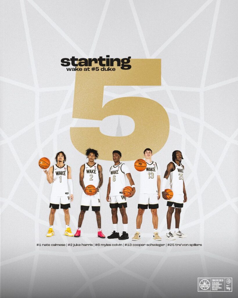 Wake Men’s Soccer Land 10 on 2025 All-ACC Academic Team » Greenville ...